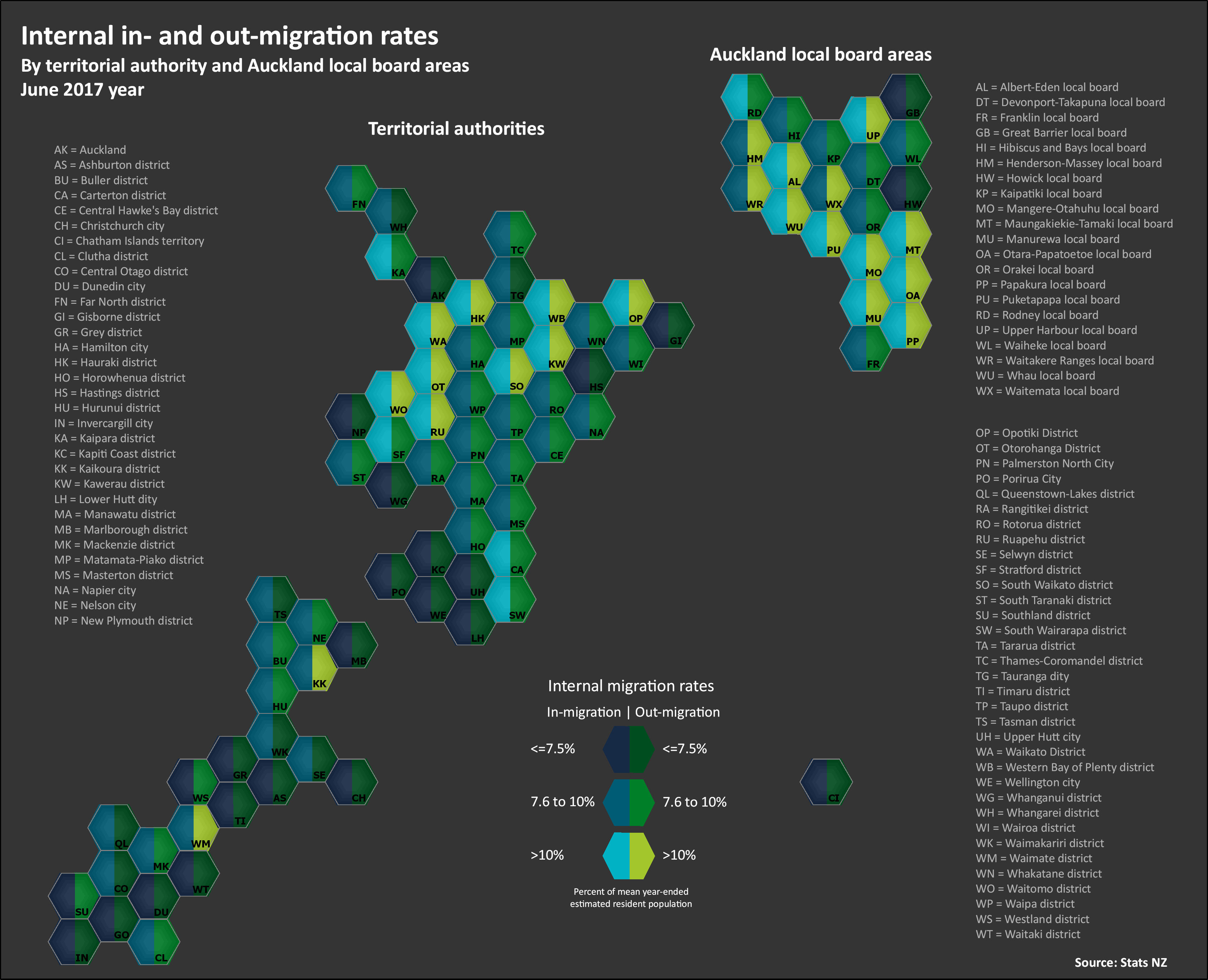 Internal migration cartograms | Stats NZ