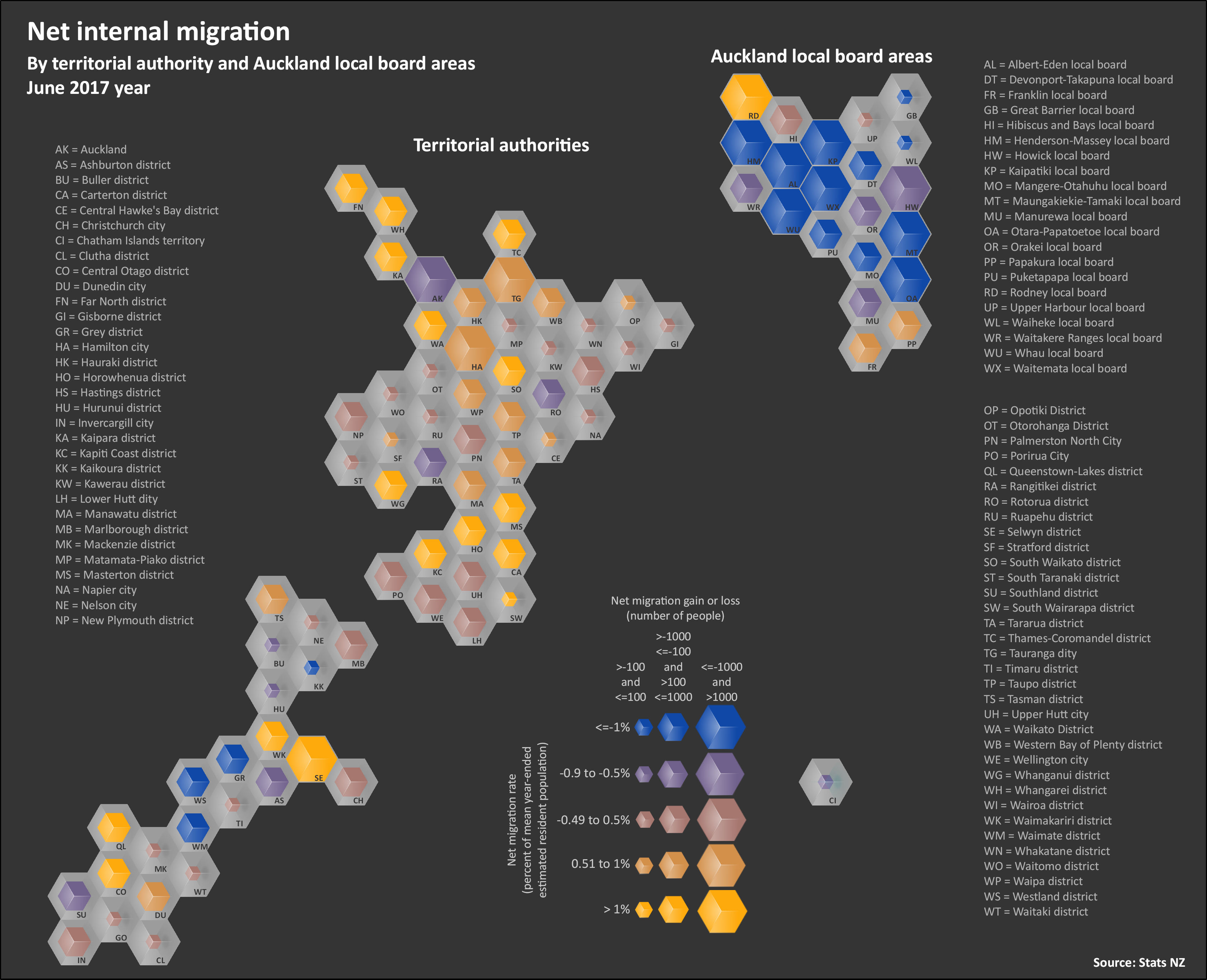 Internal migration cartograms | Stats NZ