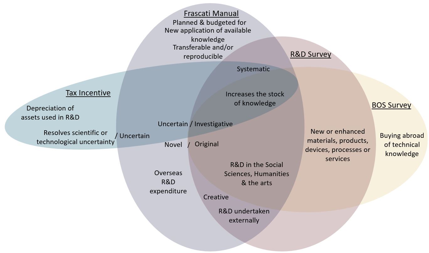 An exploration into research and development (R&D) expenditure ...