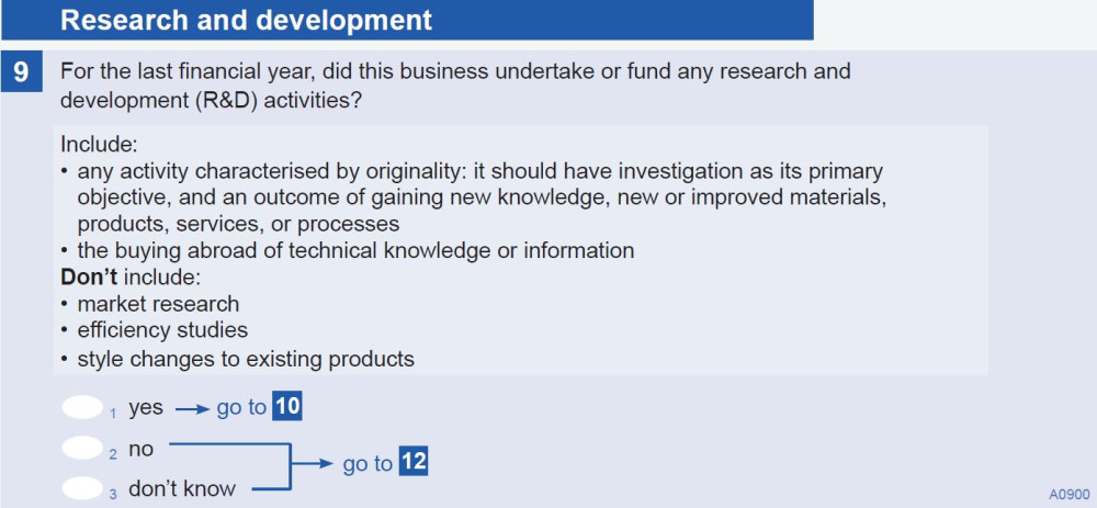 An exploration into research and development (R&D) expenditure ...