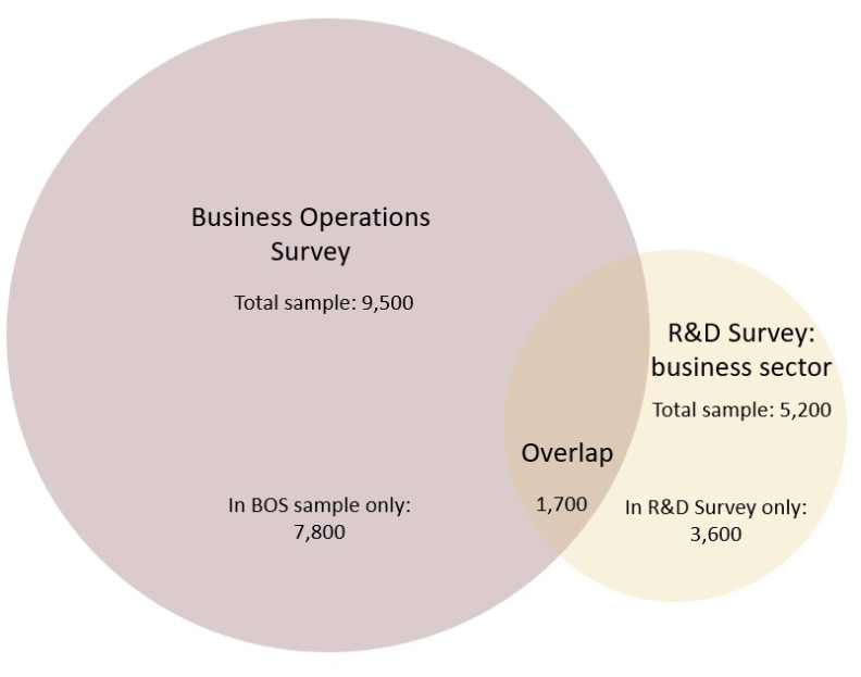 An exploration into research and development (R&D) expenditure ...