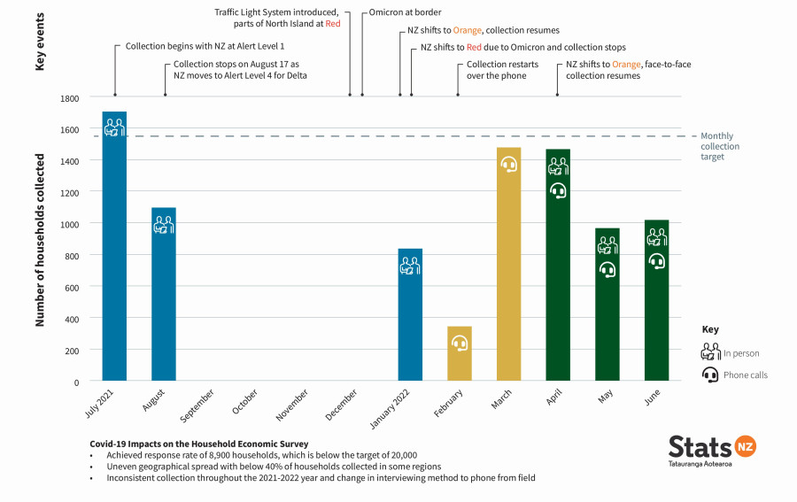 Child poverty statistics: Year ended June 2022 – technical appendix ...