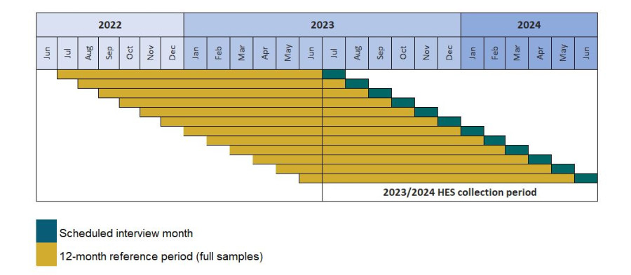 Child poverty statistics: Year ended June 2024 – technical appendix ...