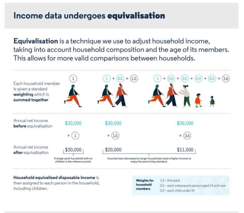 Child poverty statistics: Year ended June 2024 – technical appendix ...