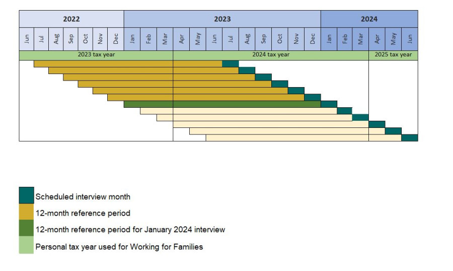 Child poverty statistics: Year ended June 2024 – technical appendix ...