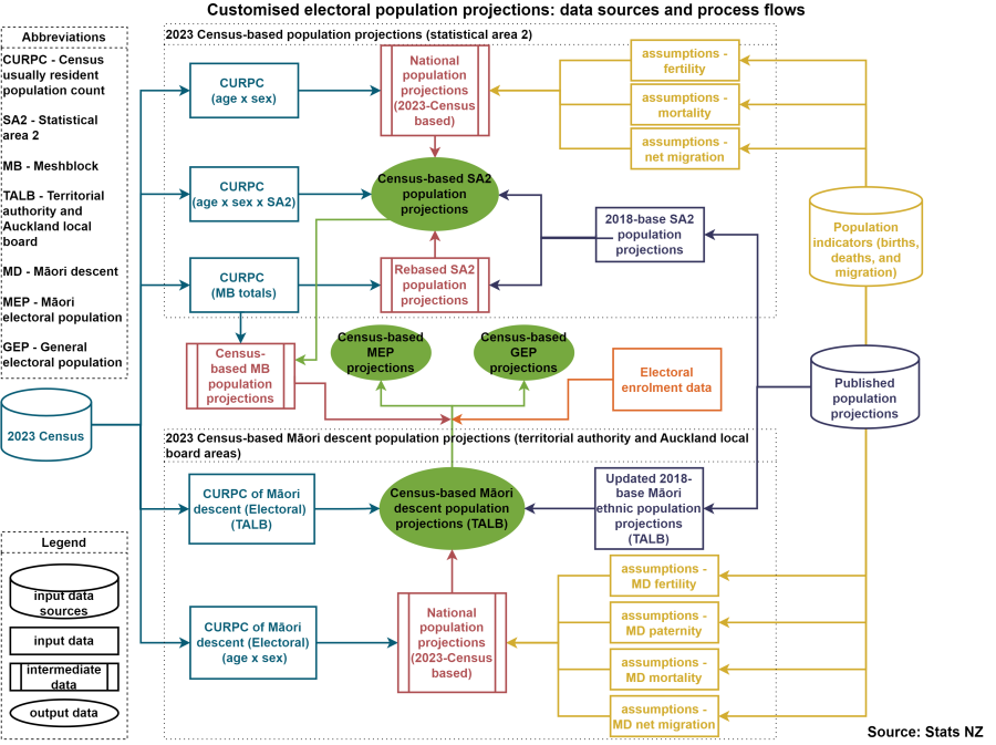Customised 2023-base electoral population projections methodology | Stats NZ