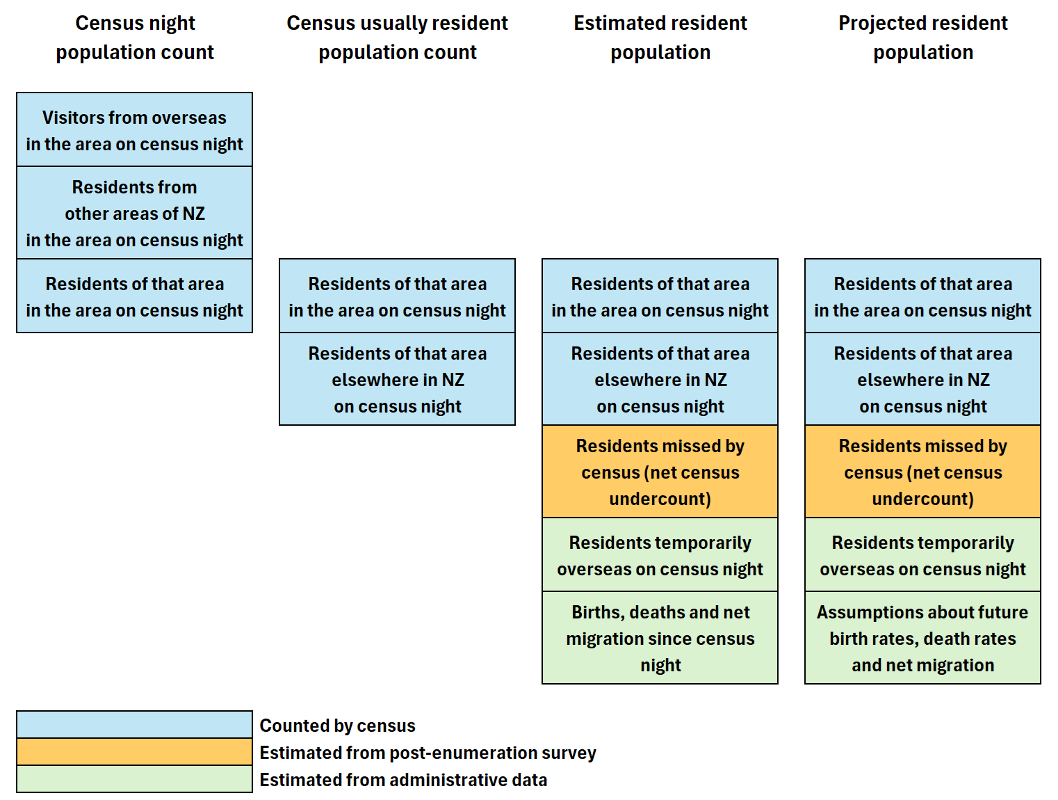 Population statistics – user guide | Stats NZ