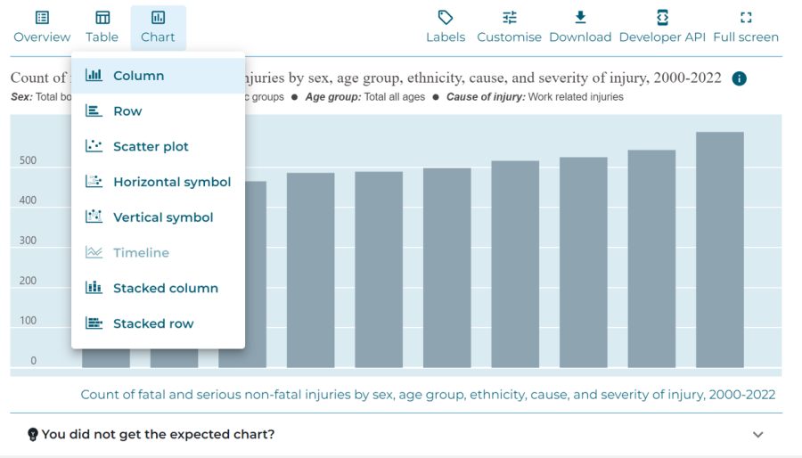 Aotearoa Data Explorer user guide | Stats NZ