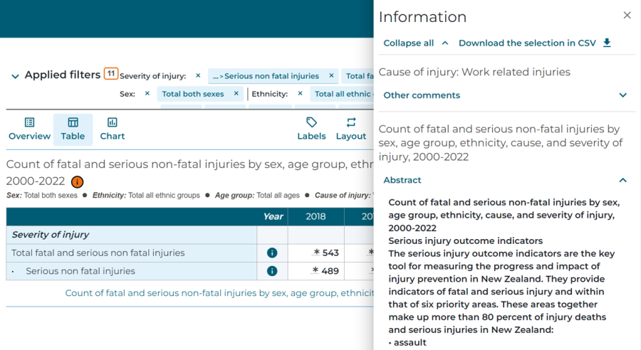 Aotearoa Data Explorer user guide | Stats NZ