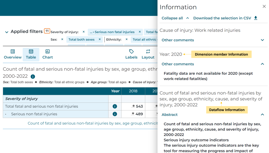 Aotearoa Data Explorer user guide | Stats NZ