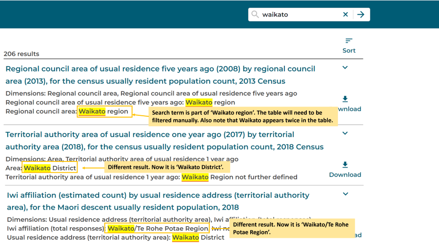 Aotearoa Data Explorer user guide | Stats NZ