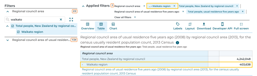 Aotearoa Data Explorer user guide | Stats NZ