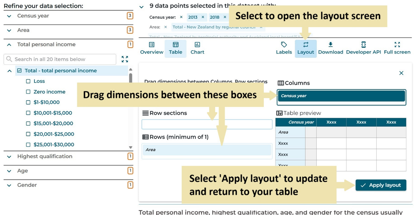 Aotearoa Data Explorer user guide | Stats NZ