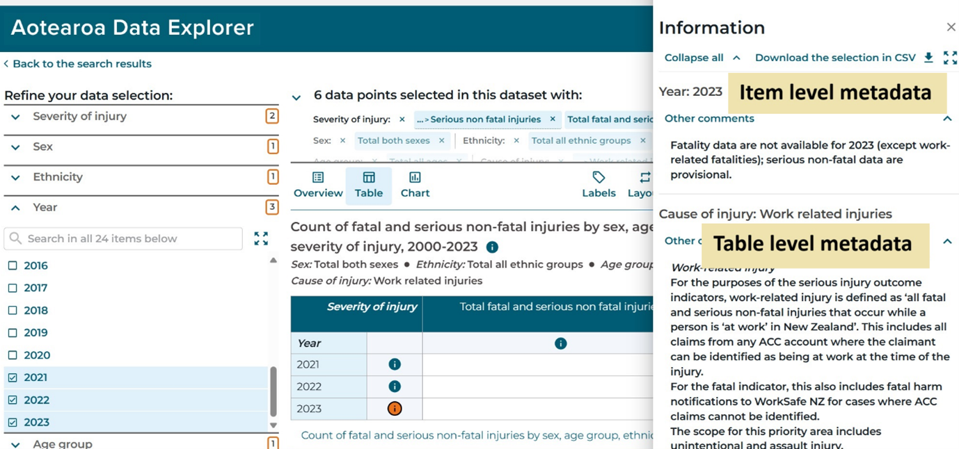 Aotearoa Data Explorer user guide | Stats NZ