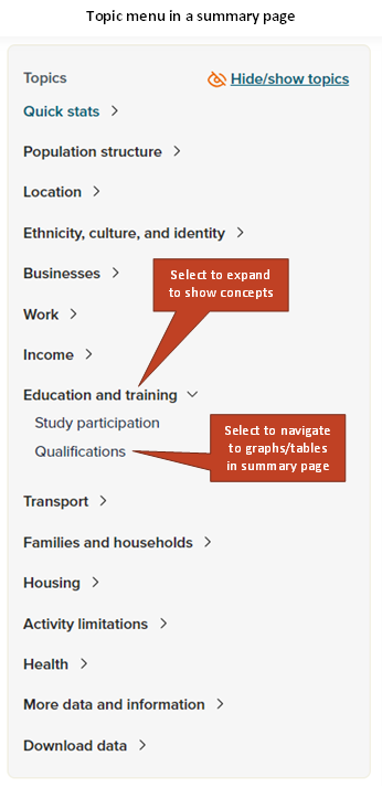 Place and ethnic group summaries user guide | Stats NZ