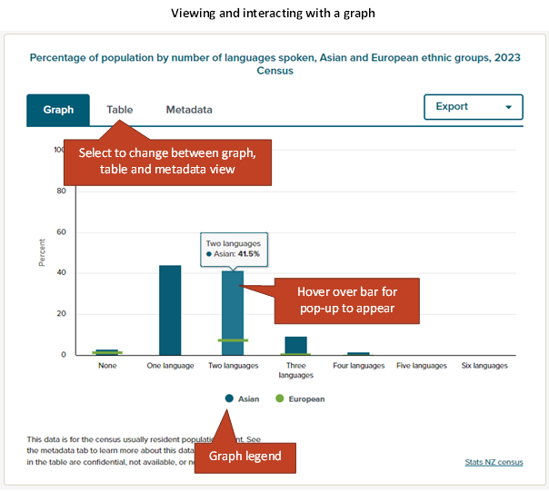 Place and ethnic group summaries user guide | Stats NZ