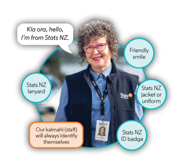 Individual and household survey information | Stats NZ