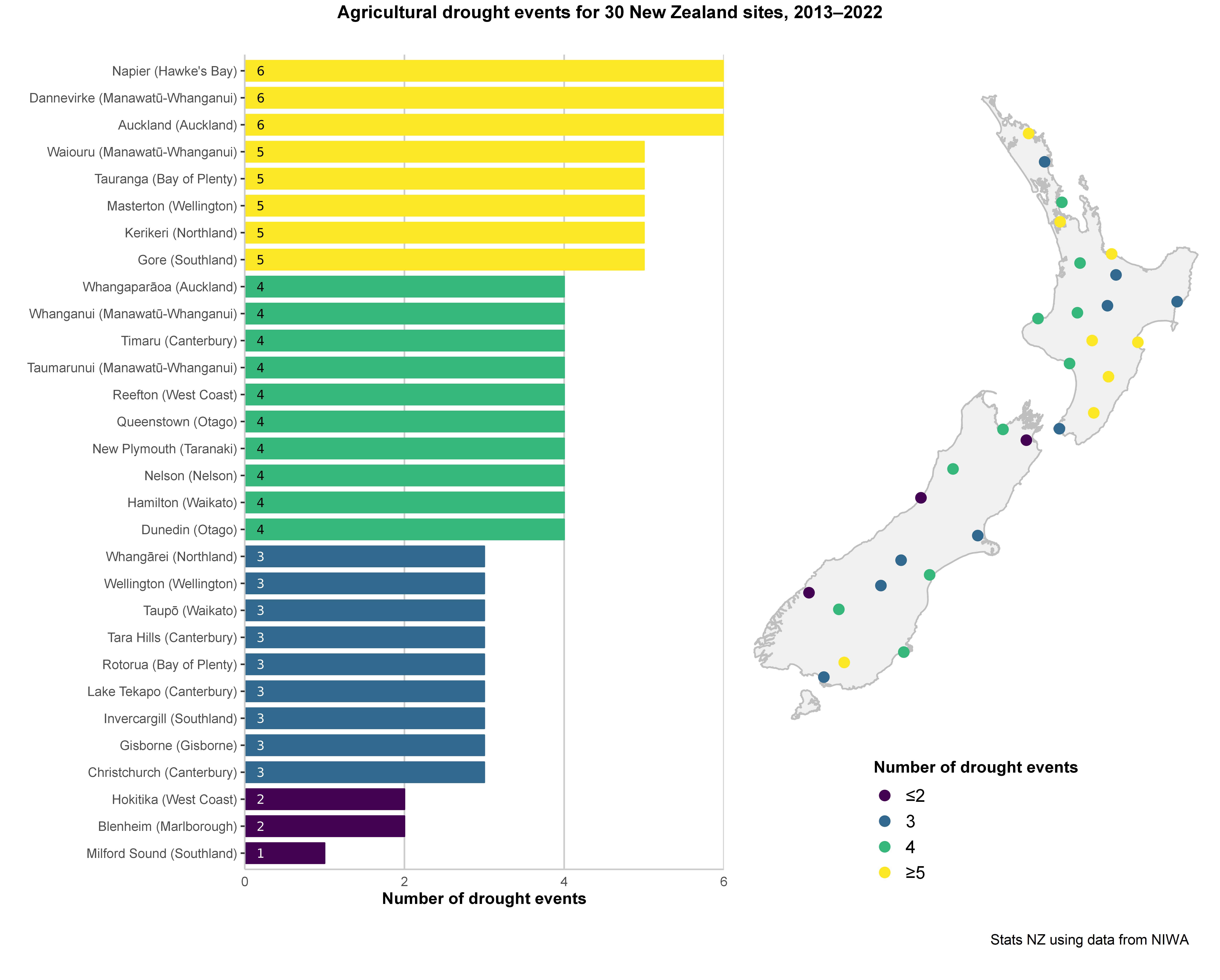 Drought | Stats NZ