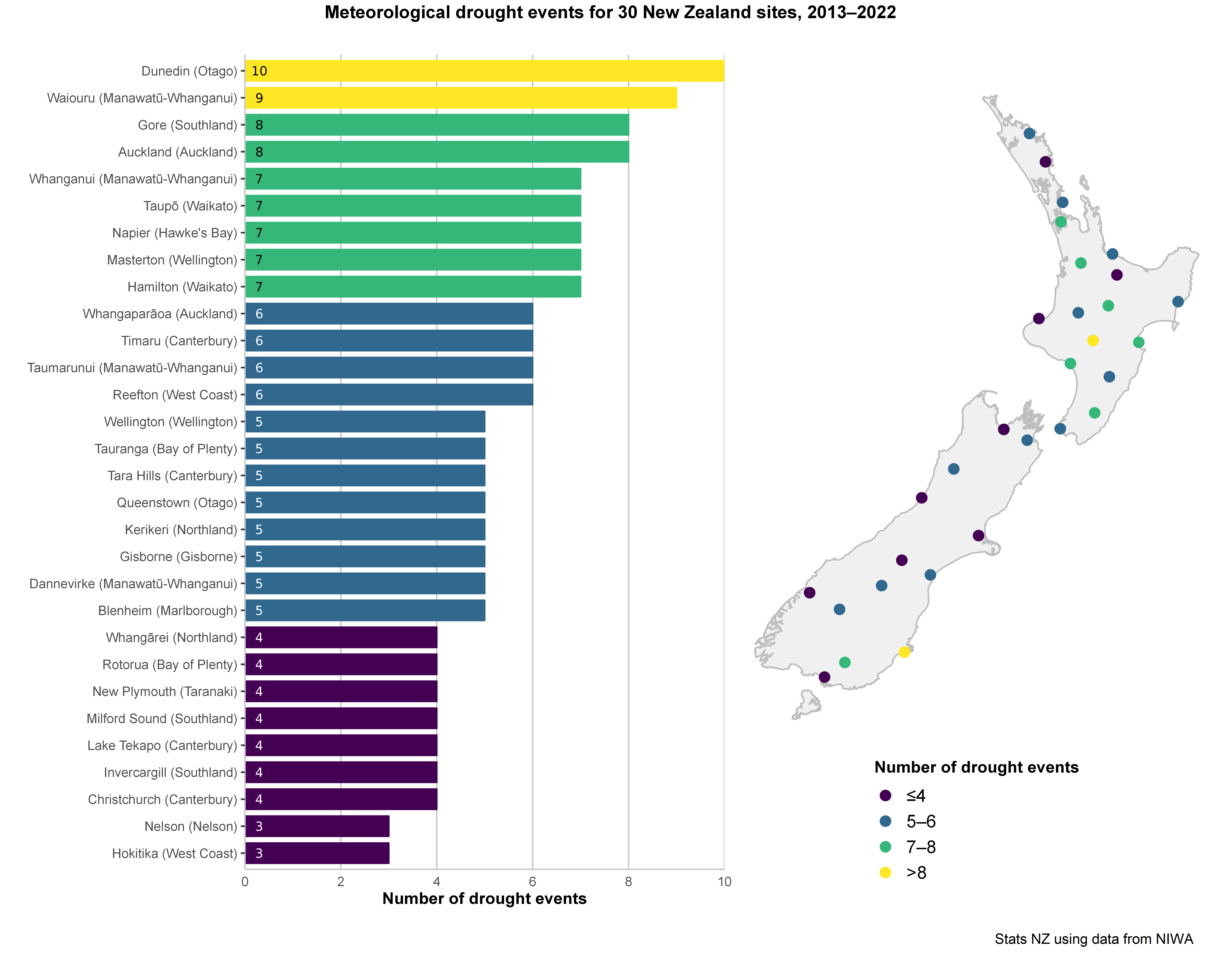 Drought | Stats NZ
