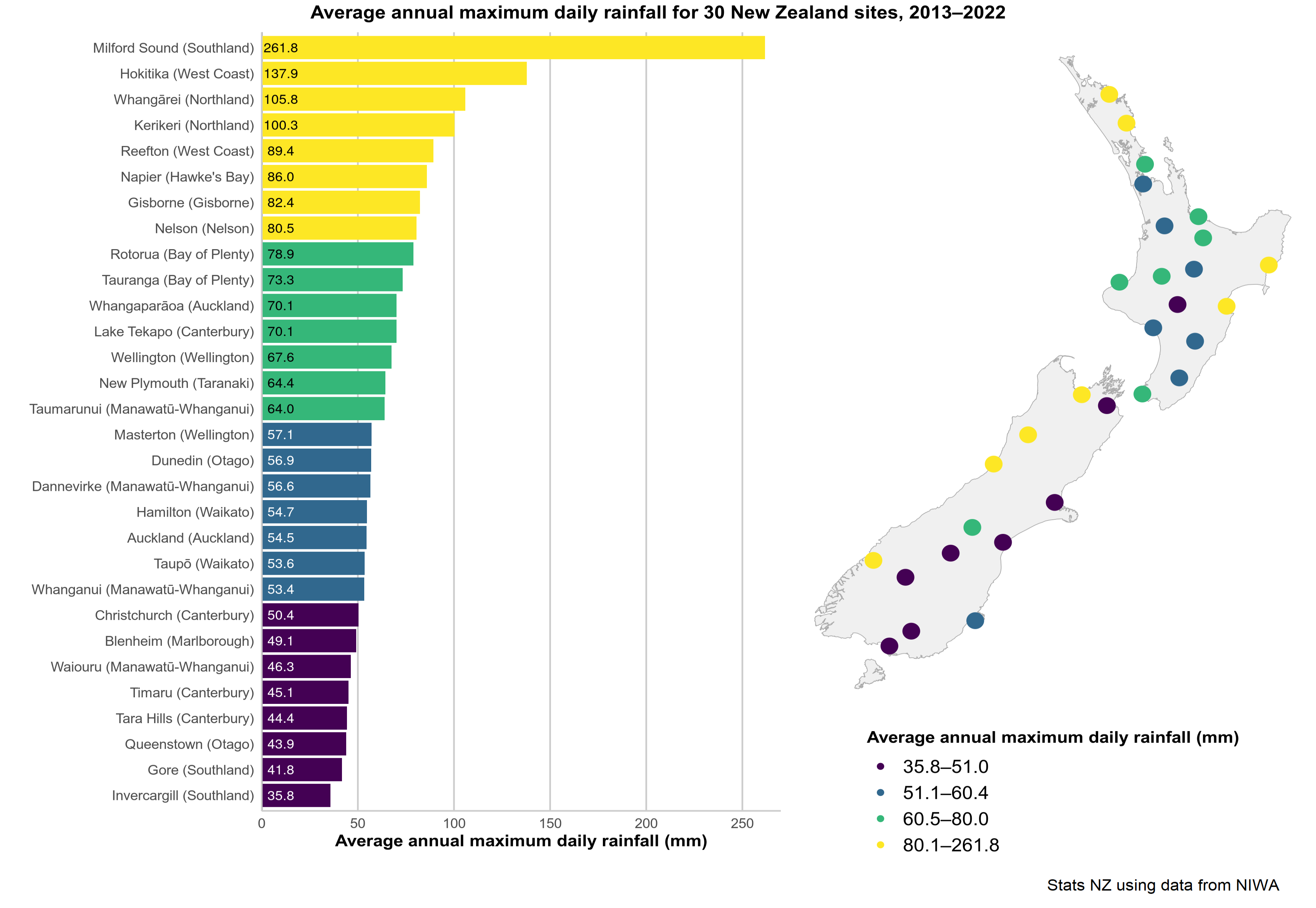 Extreme rainfall | Stats NZ