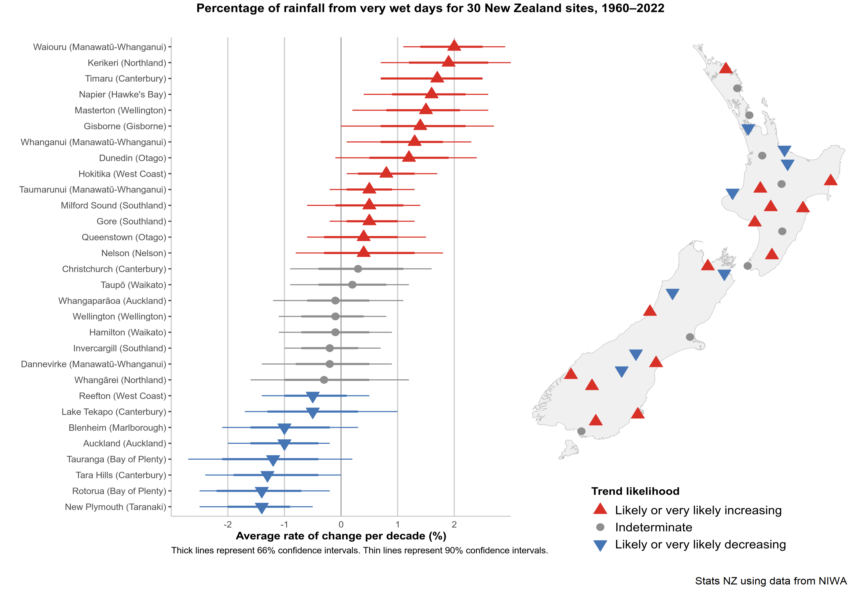 Extreme rainfall | Stats NZ