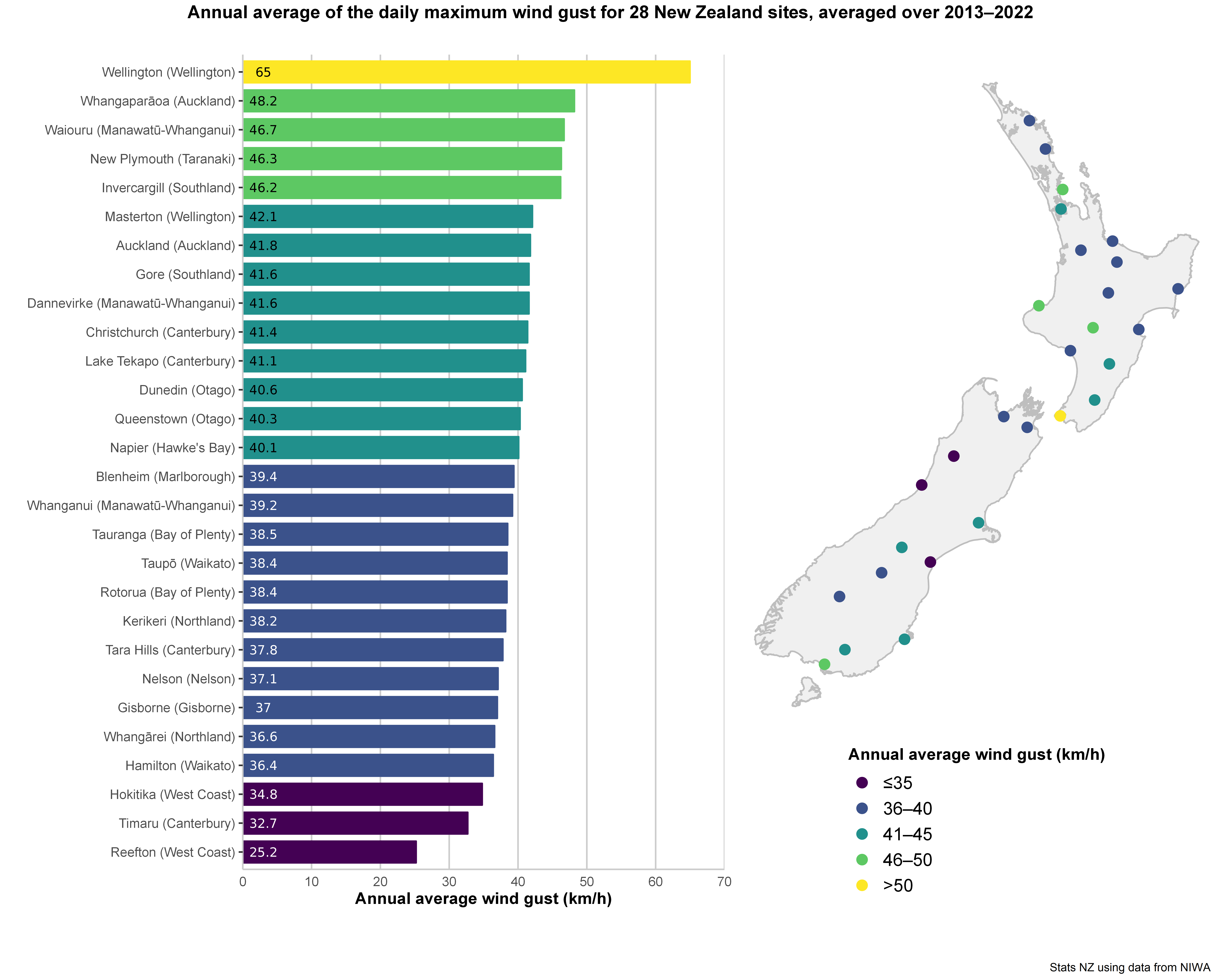 Extreme wind | Stats NZ