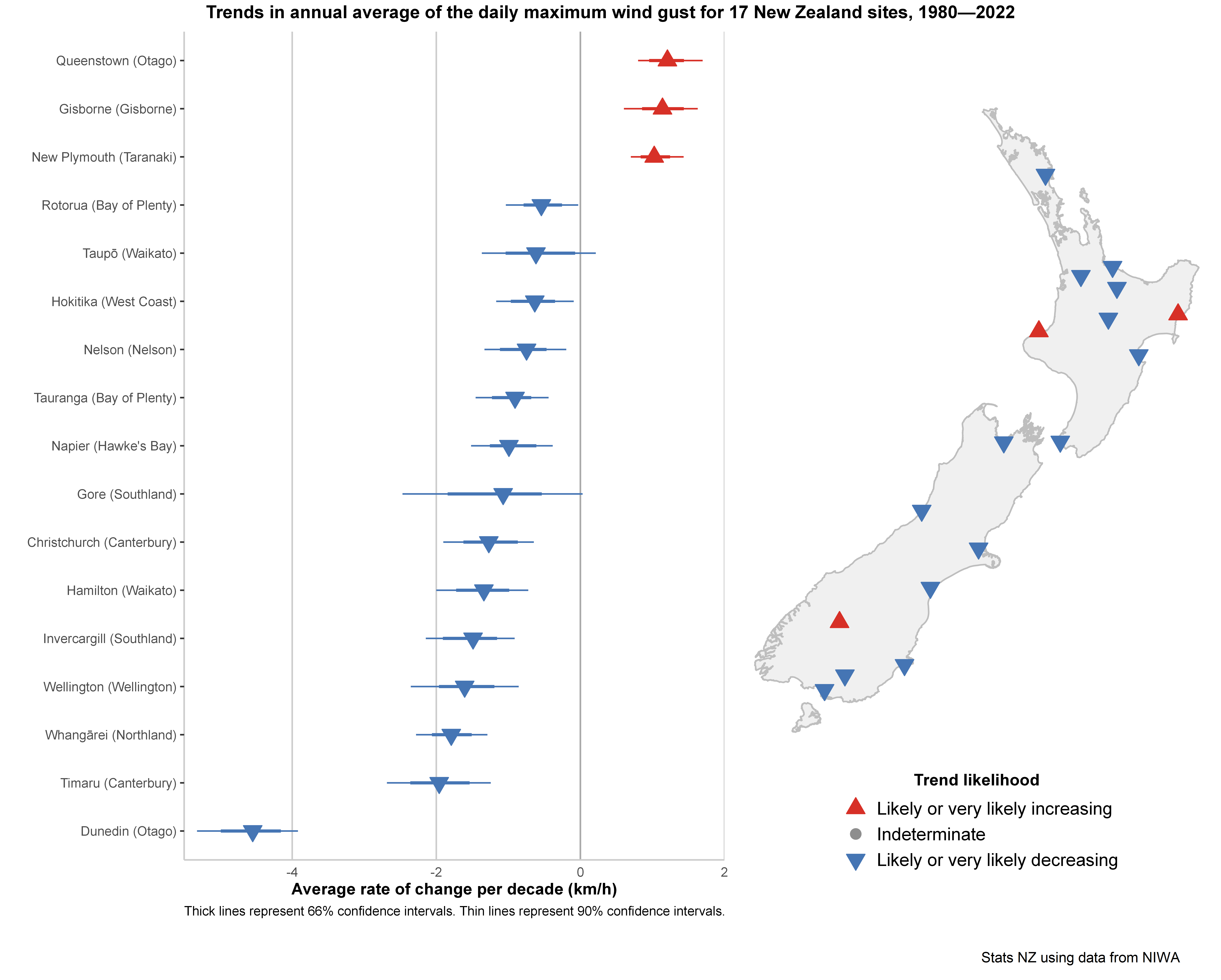 Extreme wind | Stats NZ
