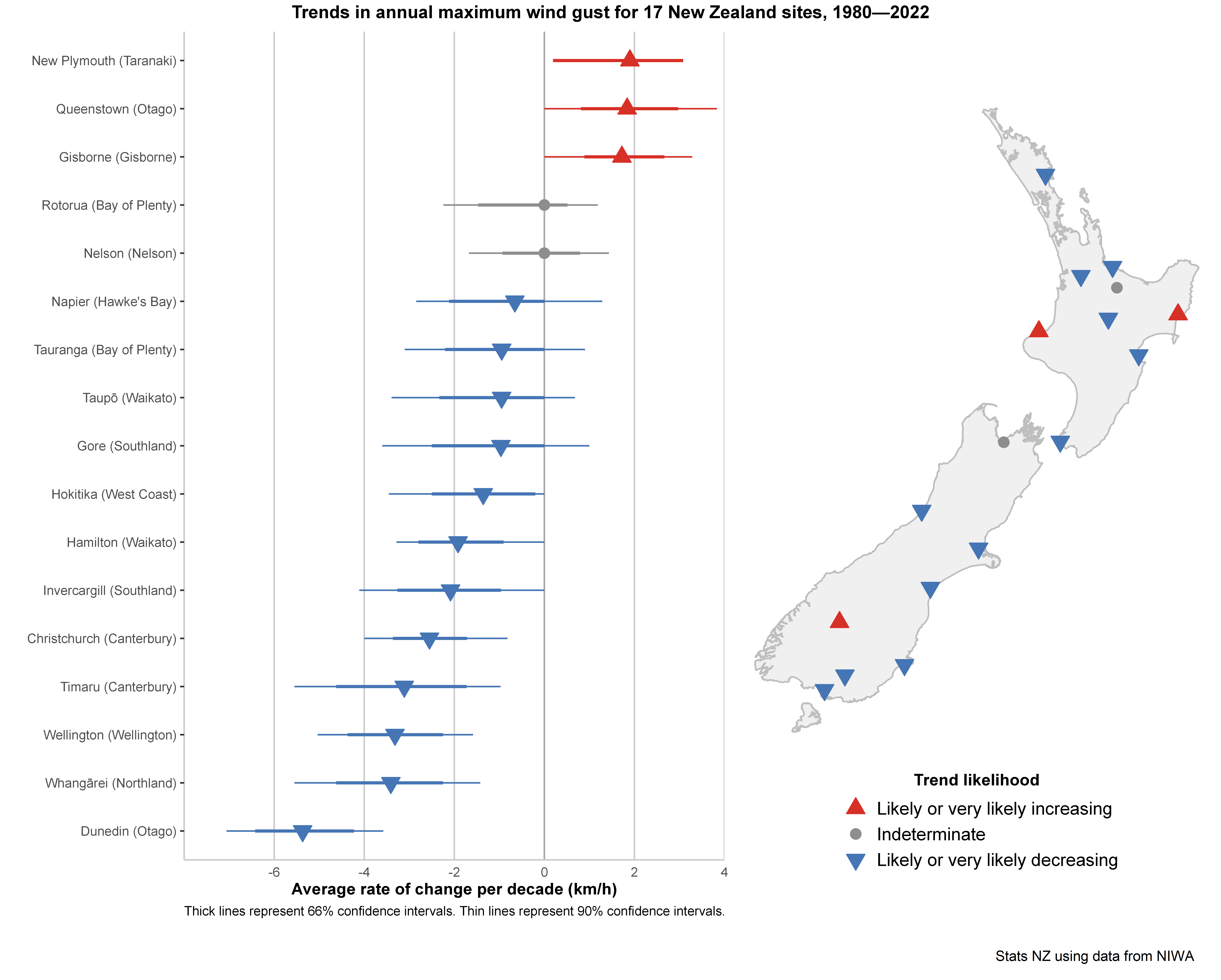 Extreme wind | Stats NZ