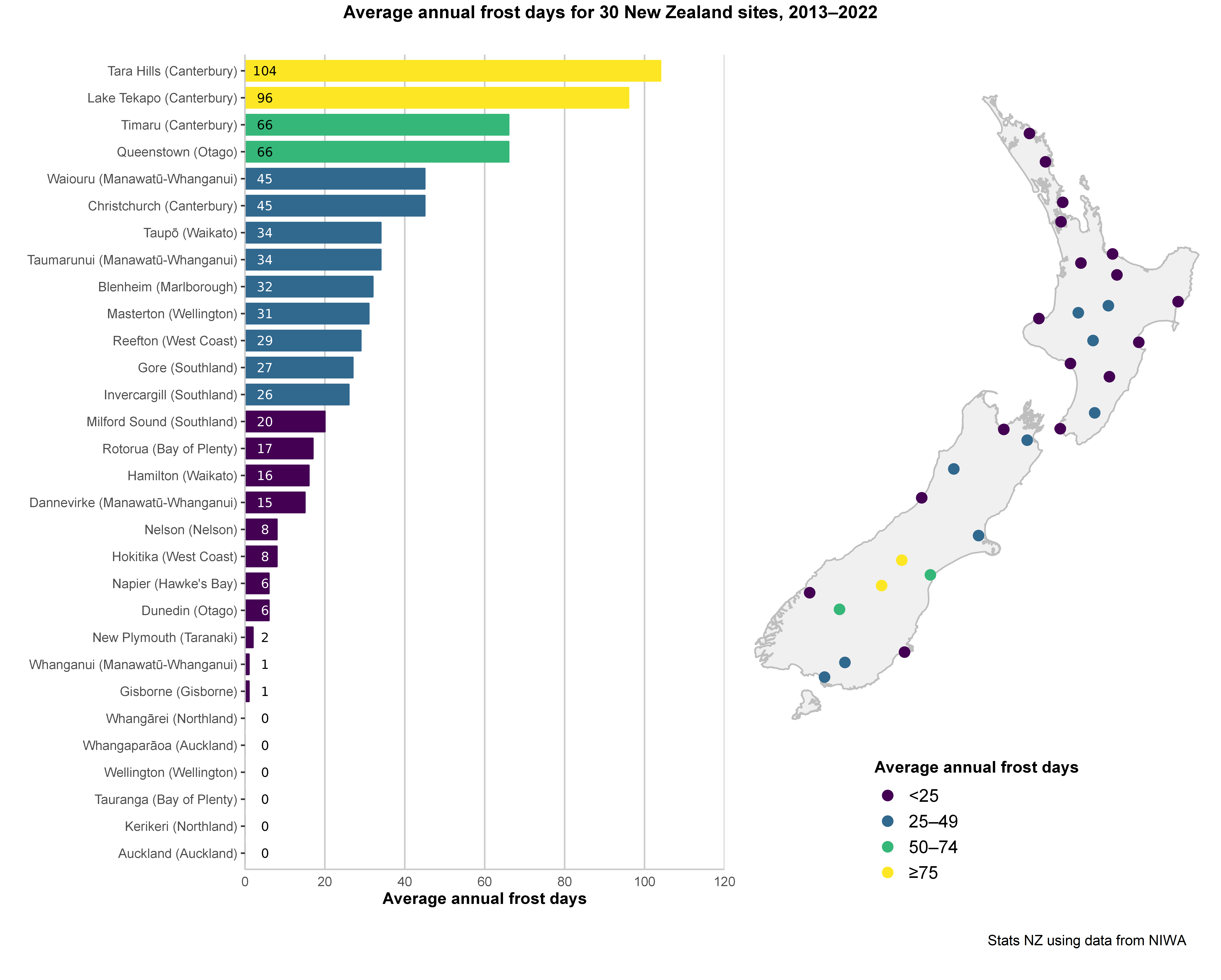Frost and growing degree days | Stats NZ