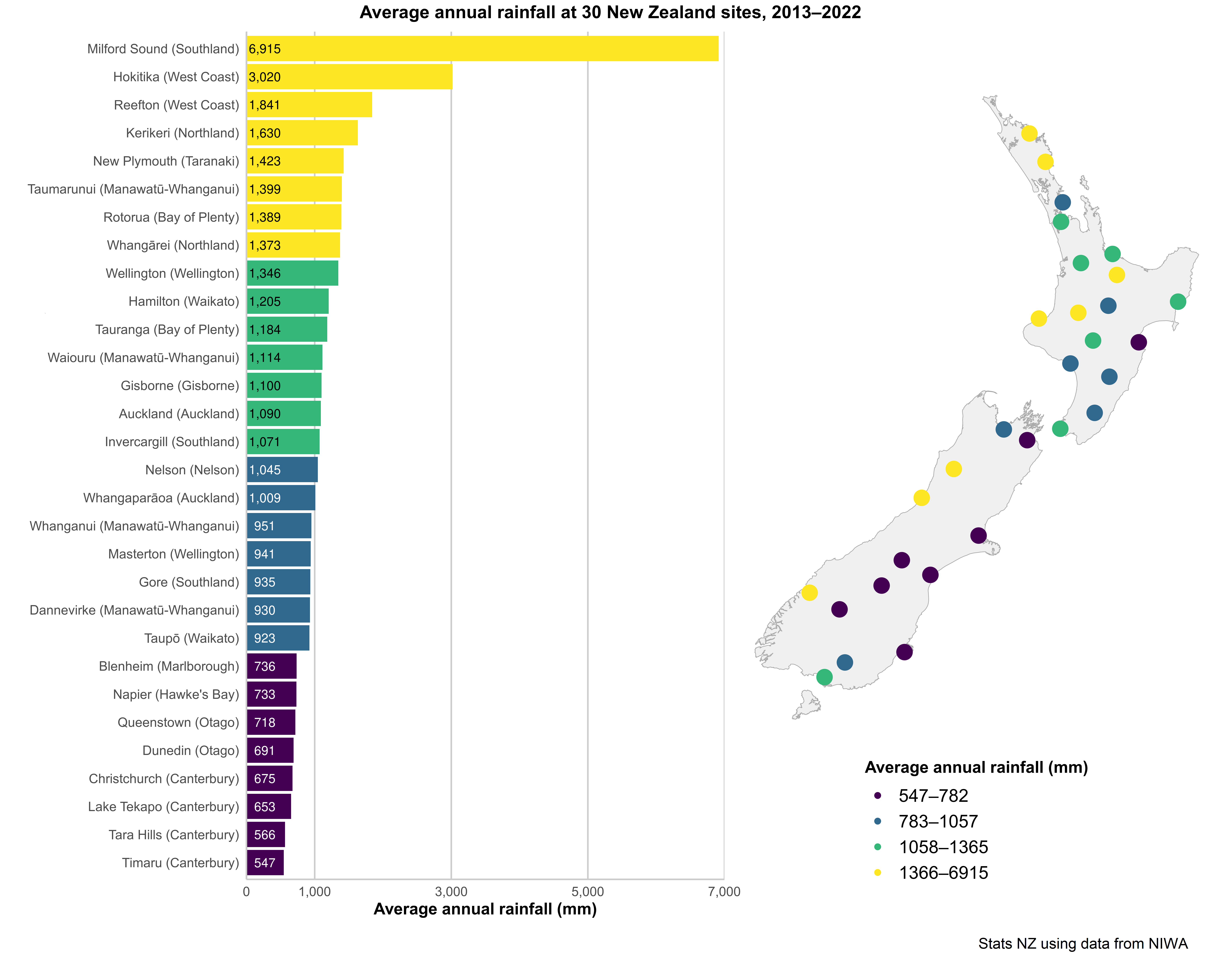 Rainfall Data Required Number Of Years Of Rainfall Data To Determine
