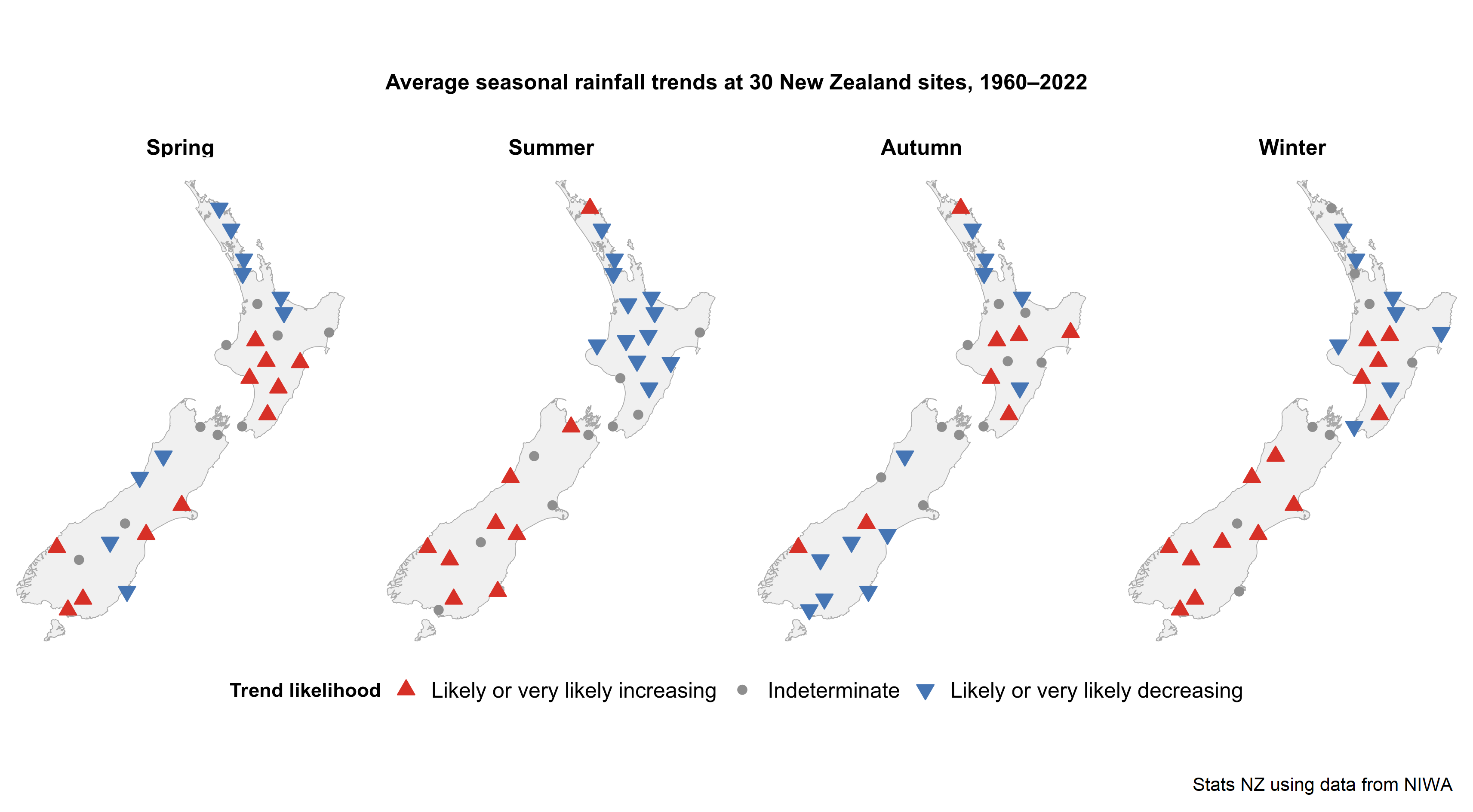 Rainfall | Stats NZ