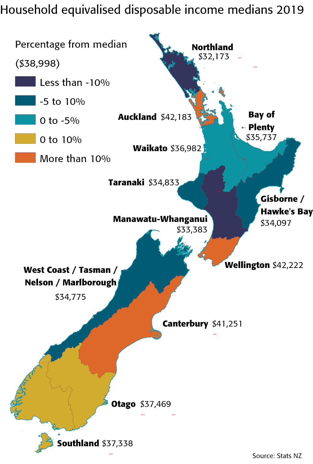 Household income and housing-cost statistics: Year ended June 2019 ...