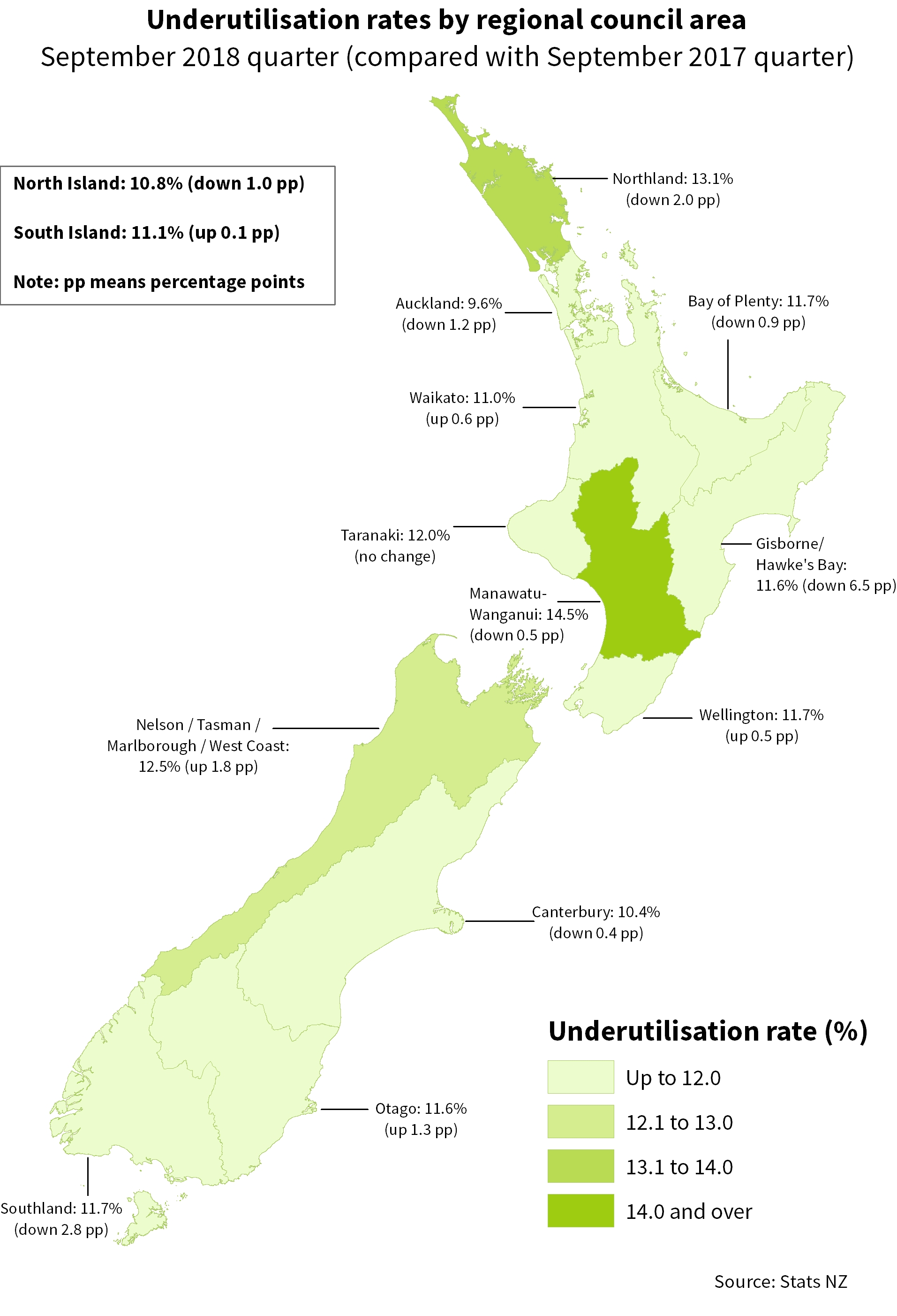 Labour market statistics: September 2018 quarter | Stats NZ