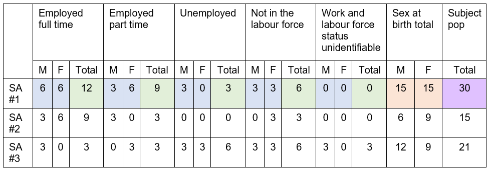 Applying confidentiality rules to 2023 Census data and summary of ...