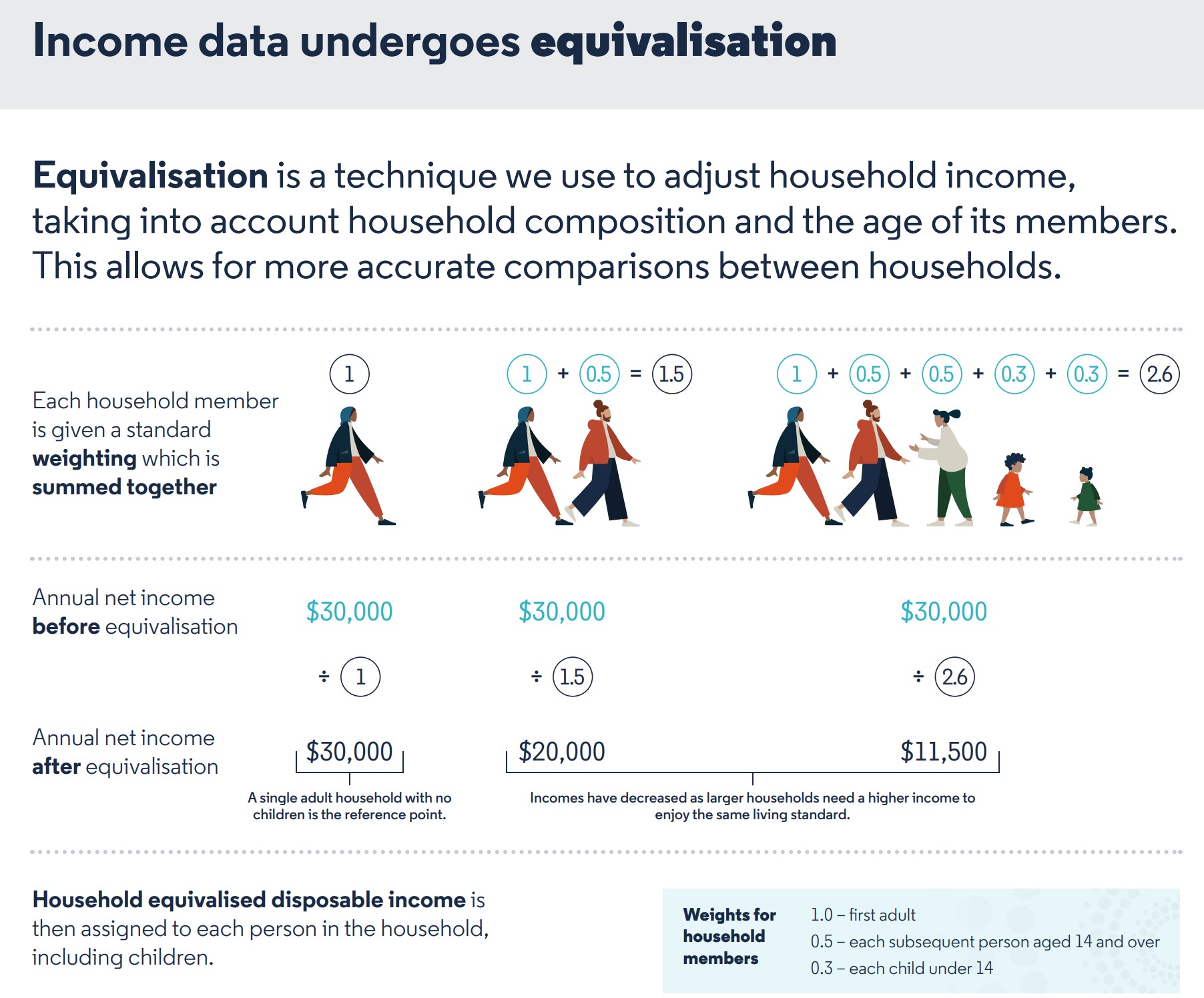 Child poverty statistics: Year ended June 2023 – technical appendix ...