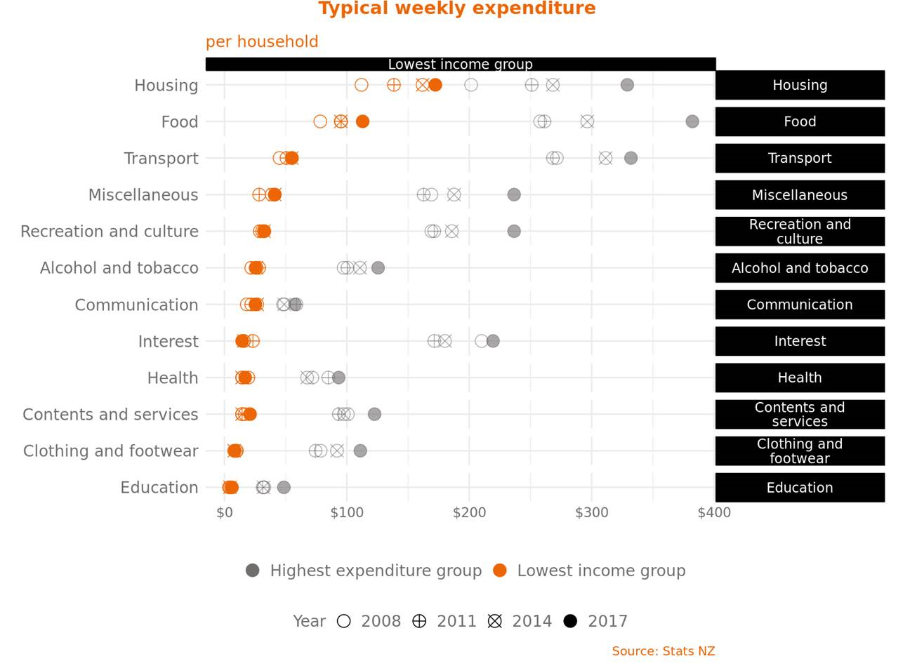 Measuring child poverty: Fixed-line measure | Stats NZ