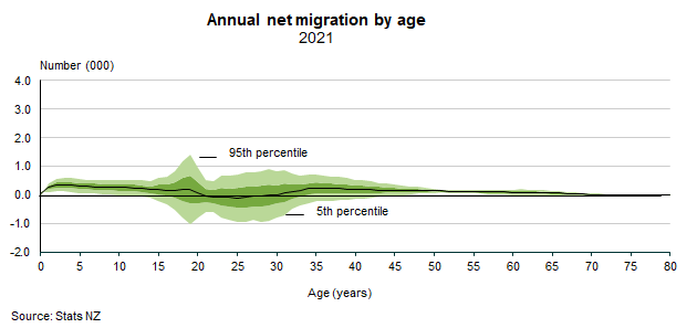 National population projections: 2020(base)–2073 | Stats NZ