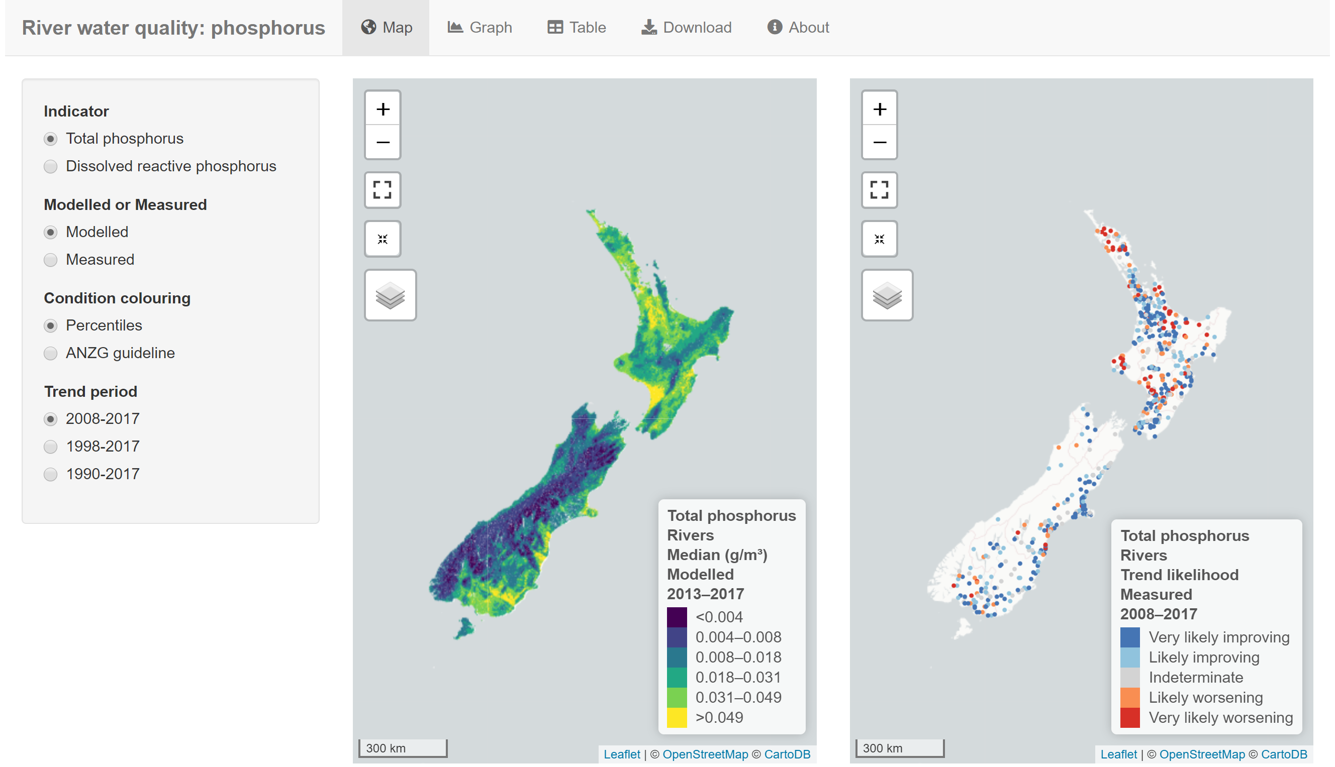 River water quality: phosphorus – published April 2019 | Stats NZ