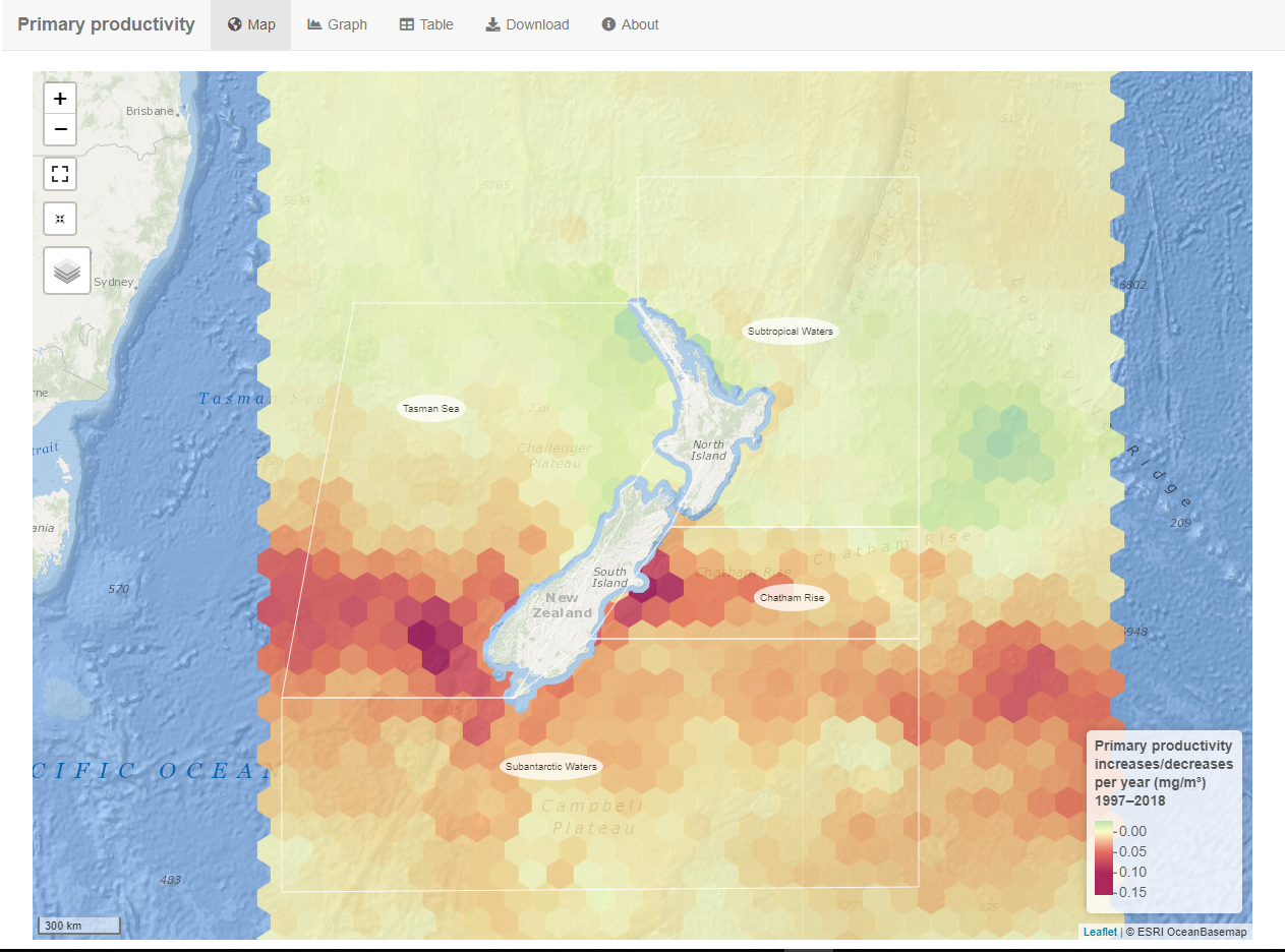 Primary productivity – published October 2019 | Stats NZ