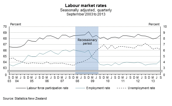 How men and women have fared in the labour market since the 2008 ...