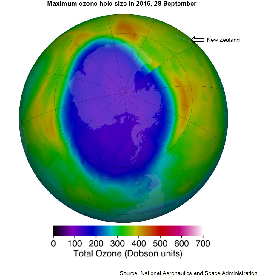 Ozone hole | Stats NZ