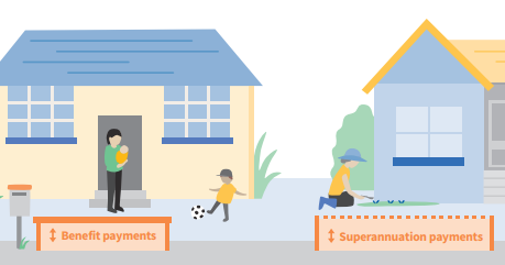 What is the consumers price index (CPI)? | Stats NZ