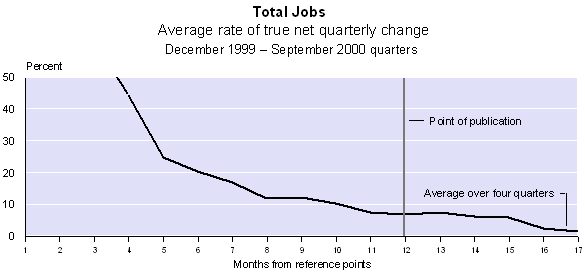 Guide to interpreting the LEED Data | Stats NZ