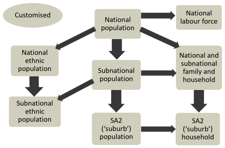 Population statistics – user guide | Stats NZ