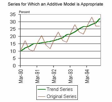 Seasonal adjustment in Stats NZ | Stats NZ
