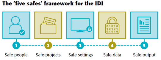 Integrated Data Infrastructure: Overarching privacy impact assessment ...