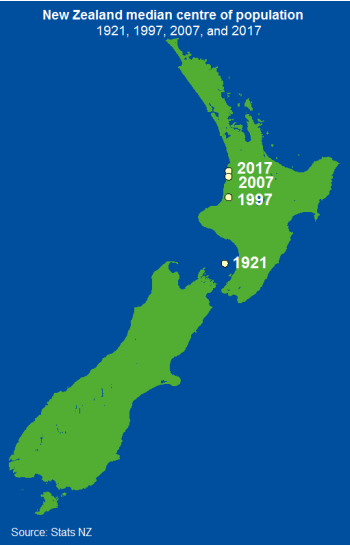 Three in four New Zealanders live in the North Island | Stats NZ