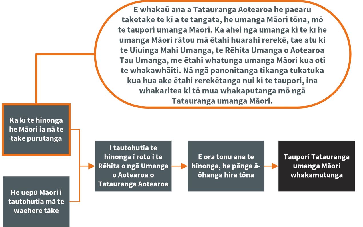 Tatauranga umanga Māori – Statistics on Māori businesses: 2021 (te reo ...