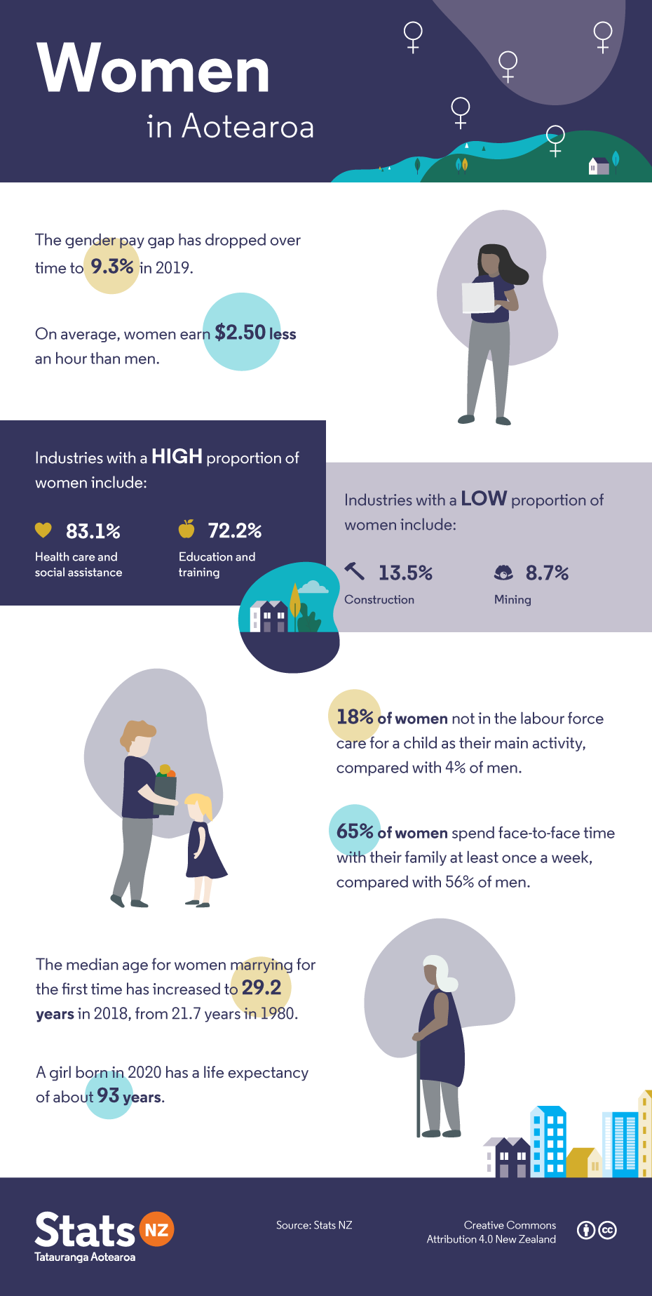 Women Infographic