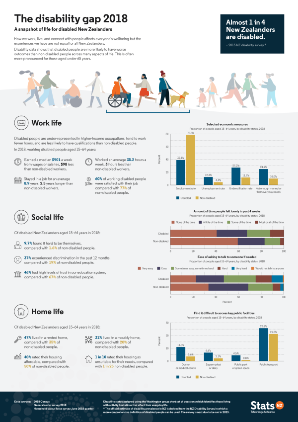 Invisible Disability Statistics How To Help Your Child With An